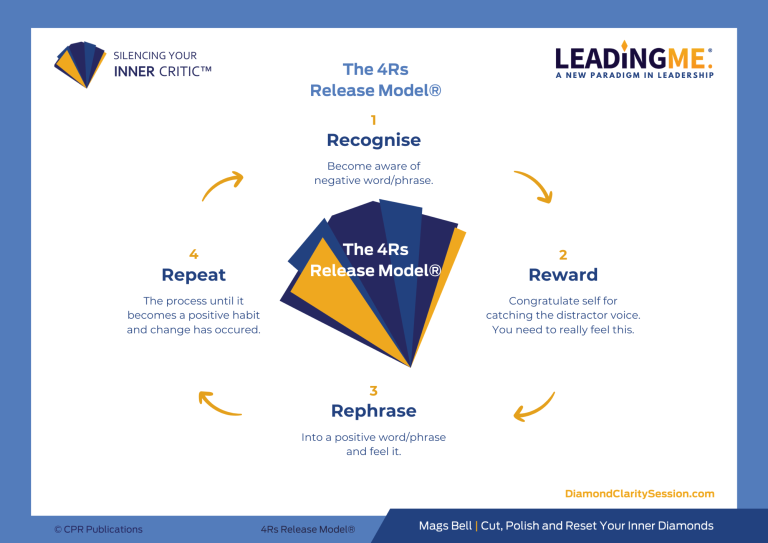Failing Forward: Transforming Mistakes Into Milestones - Mags Bell